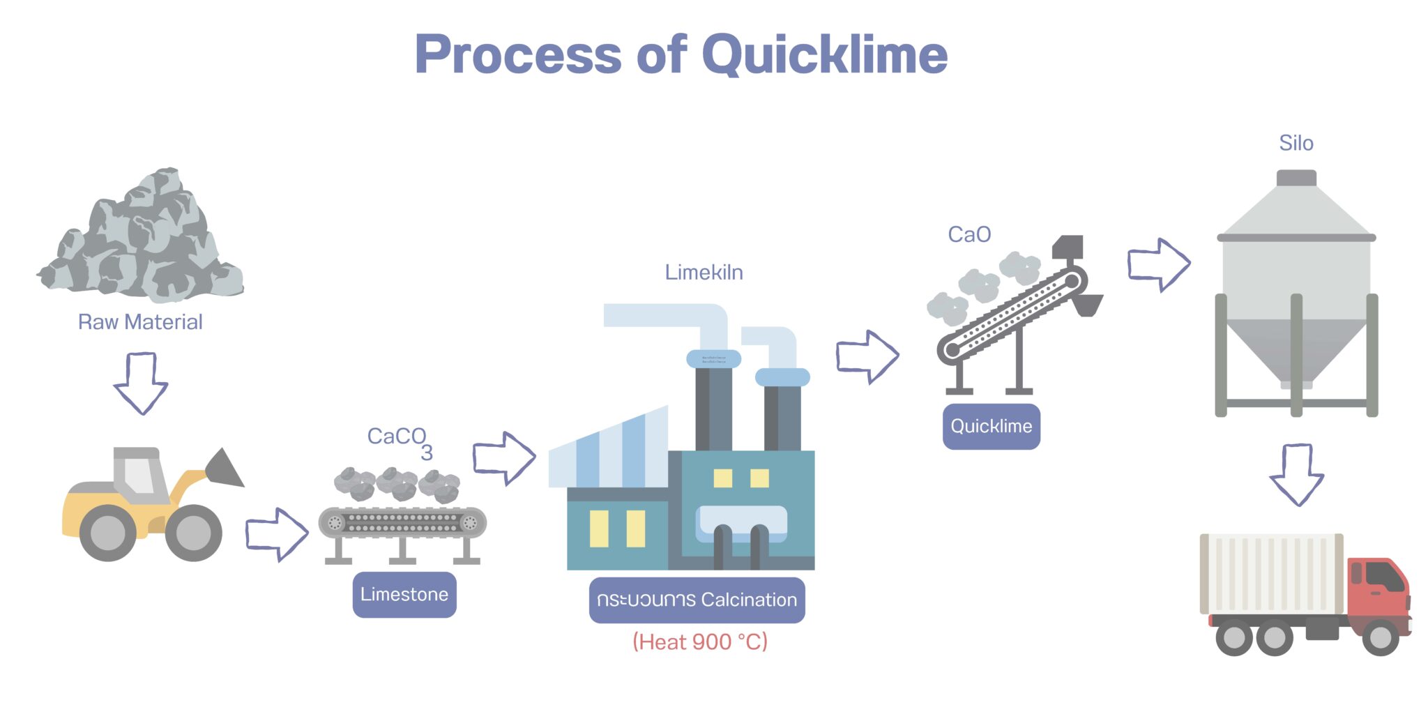 ผลิตภัณฑ์และบริการ - Bkkcao